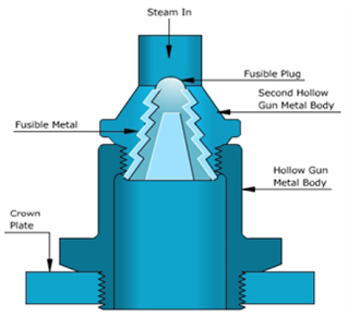 Fusible Plug ~ Boiler Mountings | Mechanical Engineering
