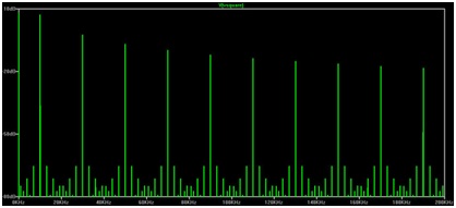 Educational Writeups by sssalvi: Basics of Spectrum, Harmonics, db ...