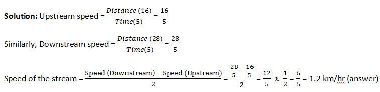 Boats & Stream Tricks with Questions - BankExamsToday
