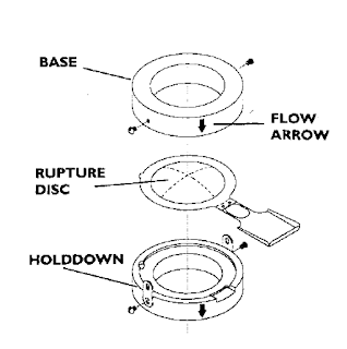 Rupture Discs introduction and study