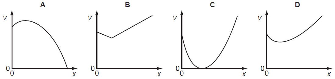 Physics 9702 Doubts | Help Page 145 | Physics Reference