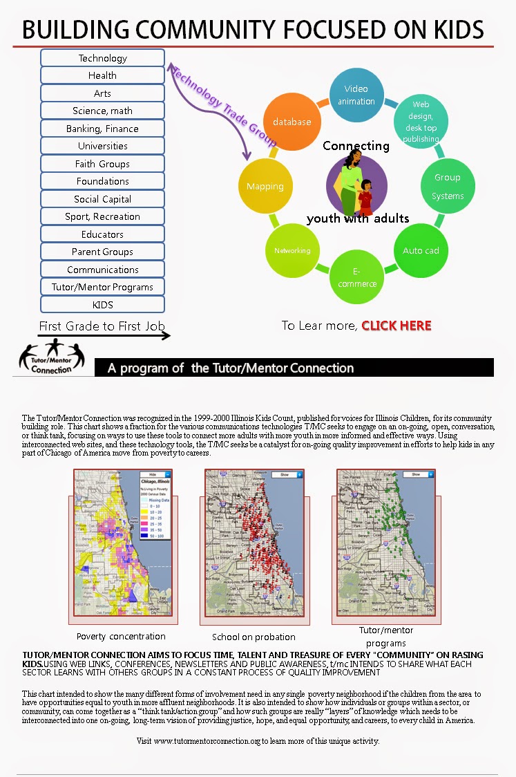 Mapping For Justice: Maps of 10 Most Distressed Communities in the U.S.