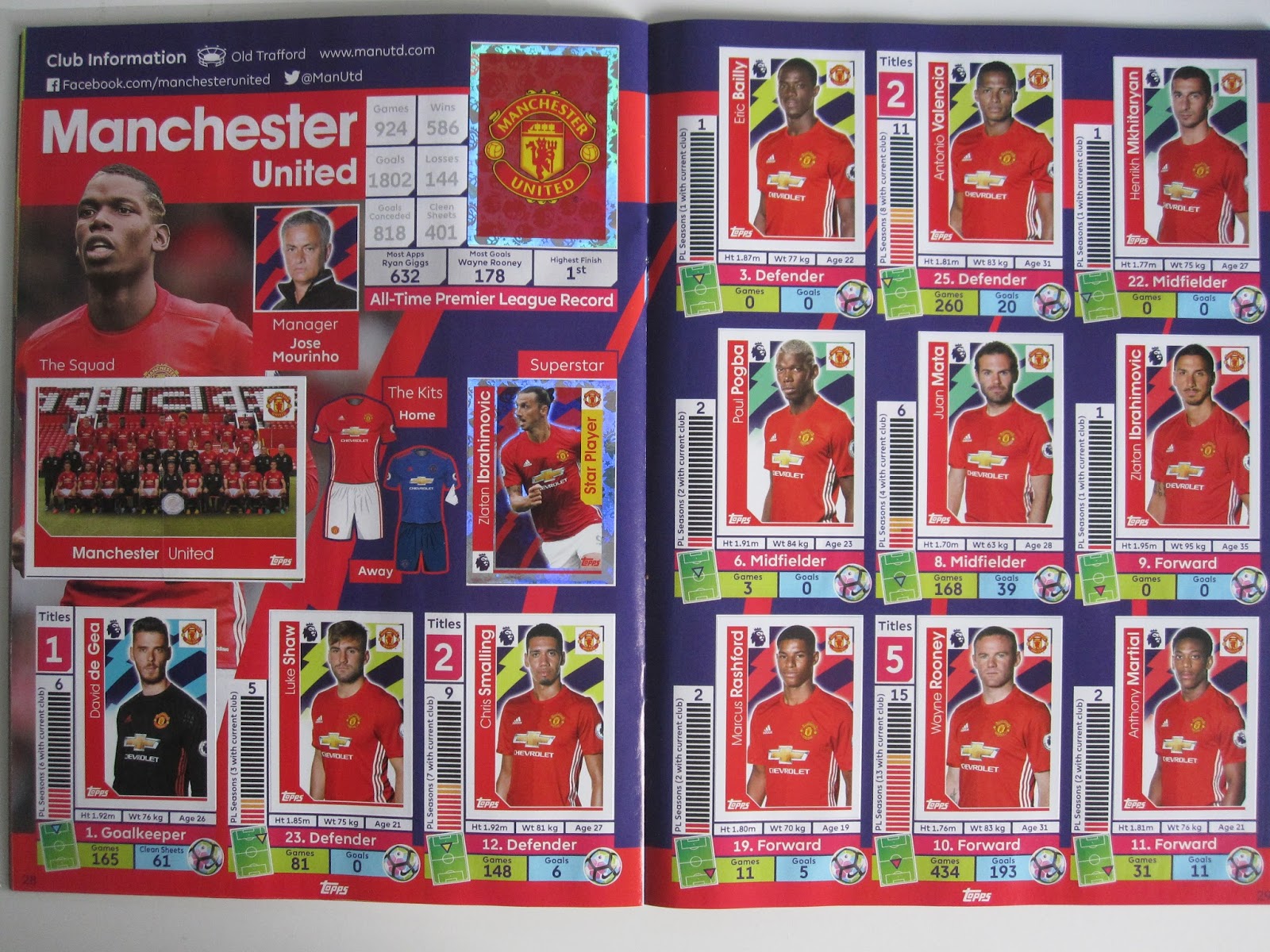 Only Good Stickers: Topps Premier League 2017