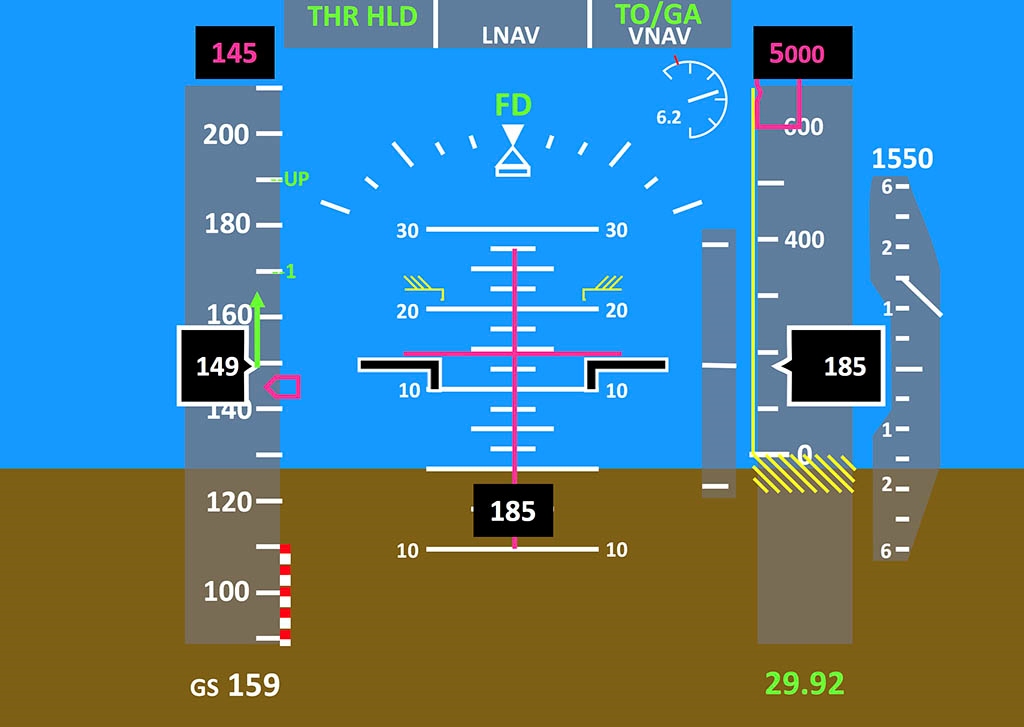 Aviation Troubleshooting: 2019