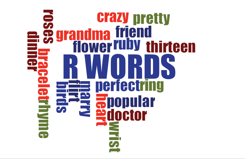 Schoolhouse Talk!: Word Cloud Creations