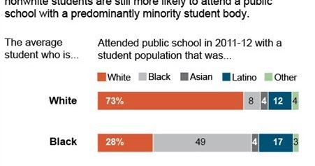 Coalition for Public Education/Coalición por la Educación Pública: Still Separate/Still Unequal ...