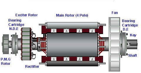 RUGI YANG TERJADI PADA GENERATOR ~ INFO SERVICE GENSET