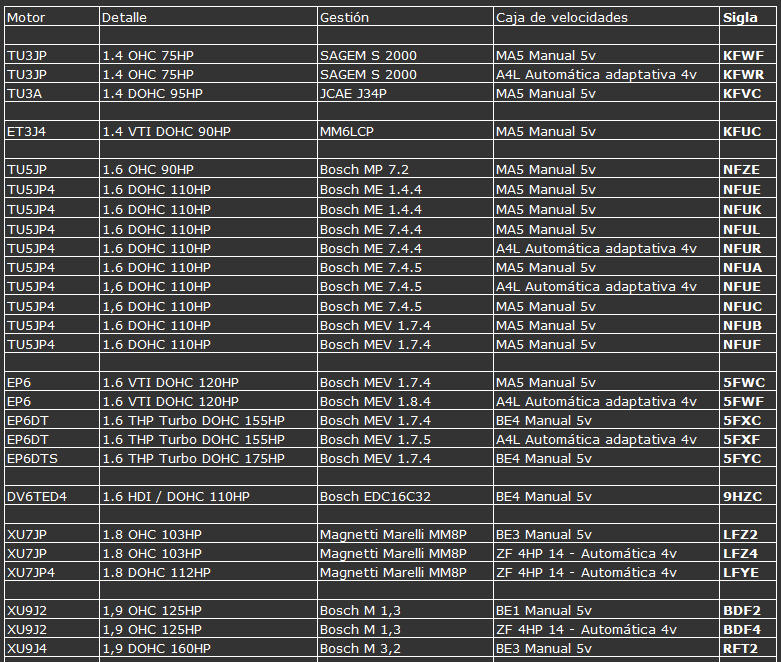 .: Número VIN - Mas Detalles.