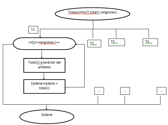 Algoritmos Criptográficos: Algoritmo de Hill