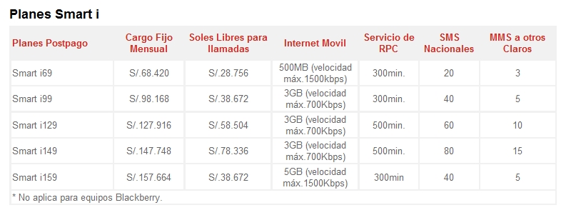 CLARO QUE TIENES MAS: Planes Smart i