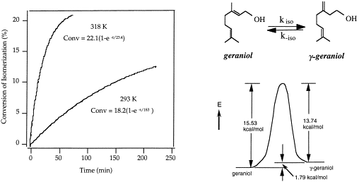 KIMIA BAHAN ALAM: GERANIOL