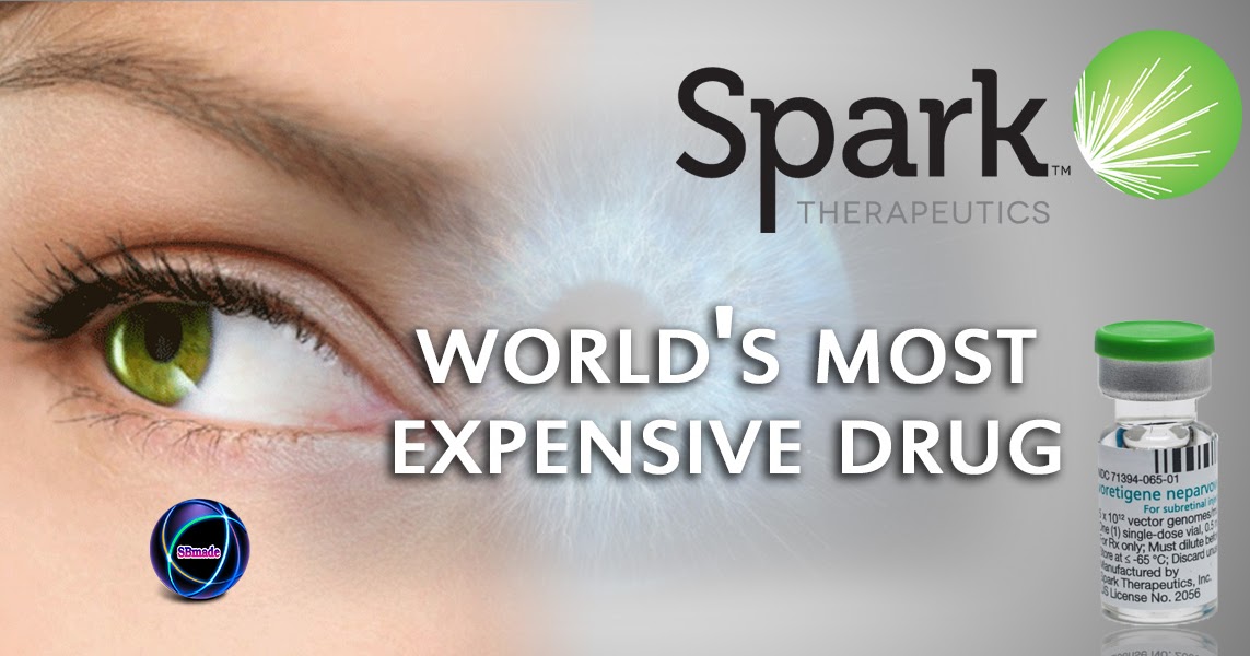 The world's most expensive Luxturna drug | SBmade | New Data Of Technology