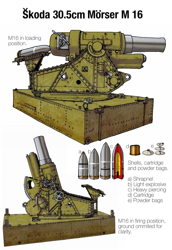 WWI Austrian Big Gun | planetFigure | Miniatures