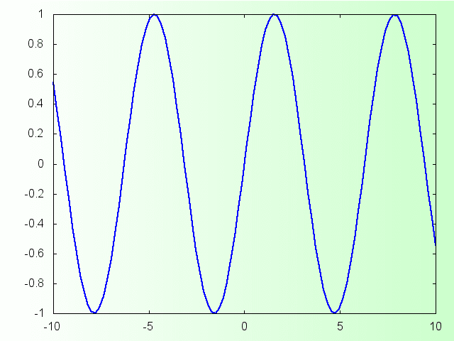 Gnuplot Surprising Gnuplot Advanced Background Color 0