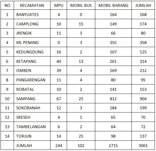 UPT. PKB. KAB. SAMPANG: PROFIL