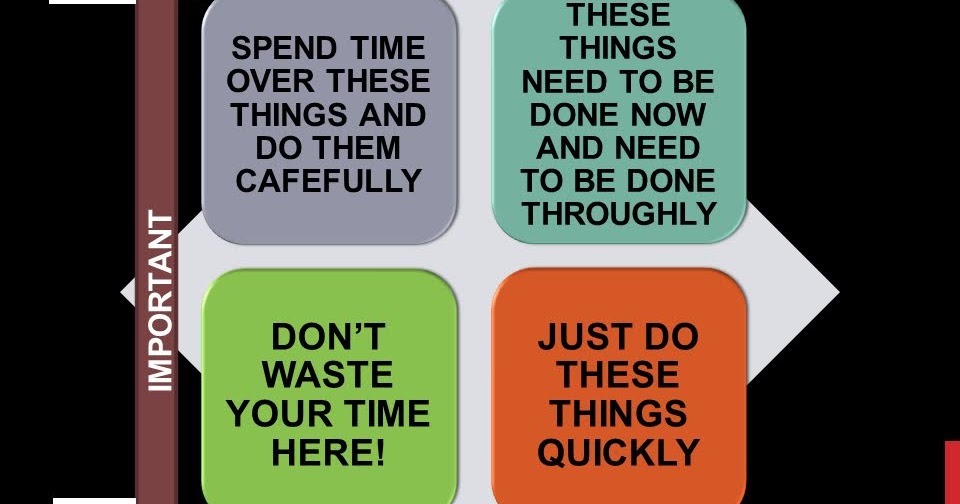 UED 102- STUDY SKILLS : TOPIC 3 : TIME MANAGEMENT