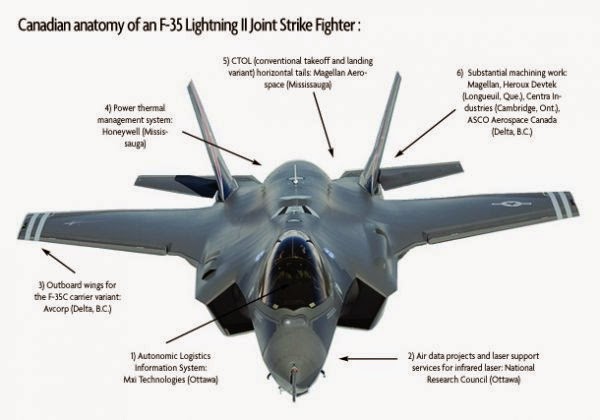 Engiology: World advanced fighter aircraft: Lockheed Martin F-35 ...