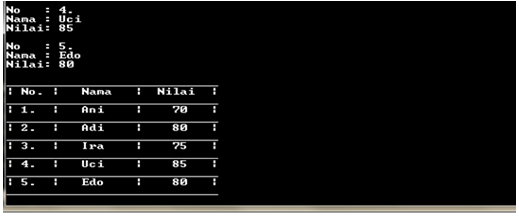 Membuat tabel pada PASCAL | All About My Tasks