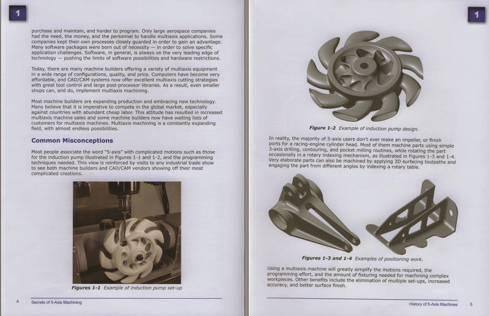 Secrets of 5-Axis Machining