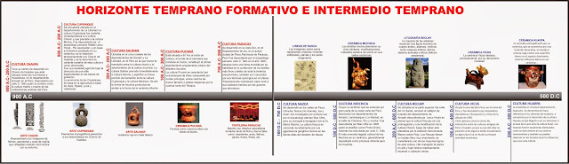 Nuestra cultura hecha Historia .....": HORIZONTE TEMPRANO FORMATIVO E ...