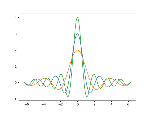 Pandas 36 Data Visualization Chart Typology ~ Python Is Easy To Learn 4737
