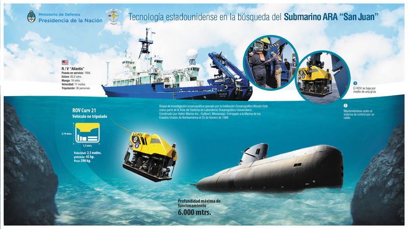 desarrollo defensa y tecnologia belica: Vehículos remotamente dirigidos ...