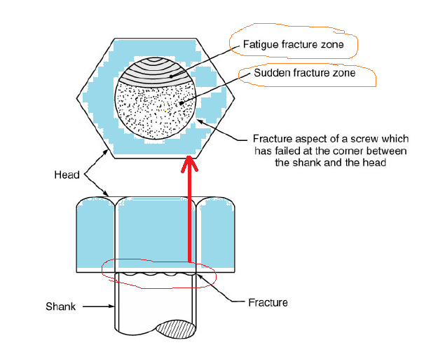 THREADED FASTENER FAILURES