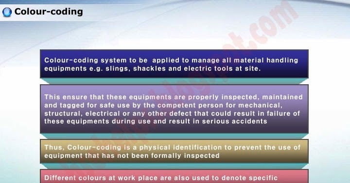 HSE Professionals : Colour Coding System