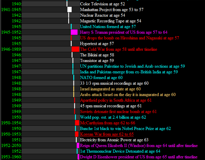 Reflections From the Fence: Edna May Fenton Stevens Time Line Experiments