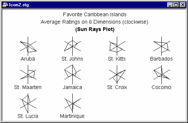 Map Analysis: Star Plots