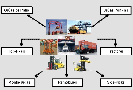 Puerto Manzanillo International Terminal Panamá : Operaciones