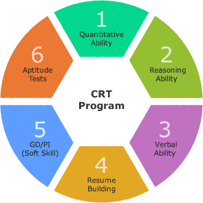 Leonine Consulting Services (LCS): World of Campus Recruitment Training