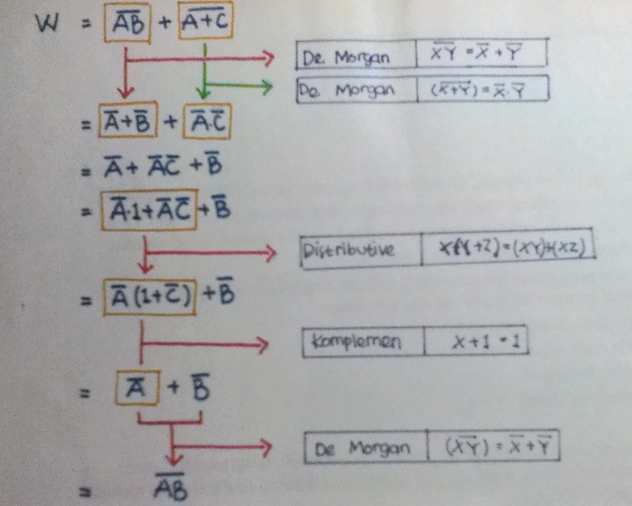 Rangkaian Logika Dasar - POLINES: ATURAN ALJABAR BOOLEAN