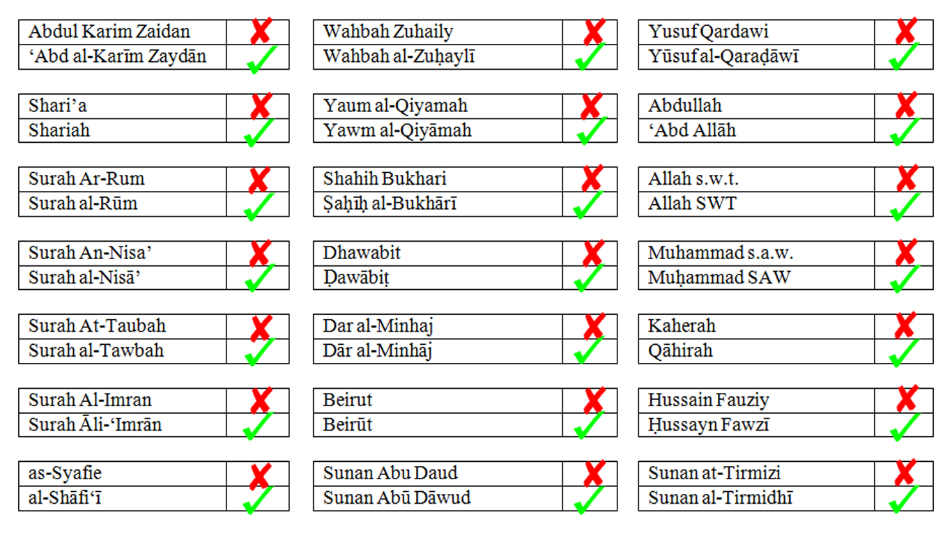 TRANSLITERASI: MENGENALI FUNGSI SERTA CARA MENGGUNAKANNYA ~ Inspirasi ...
