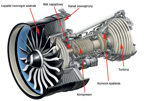 SILNIKI ODRZUTOWE: Budowa