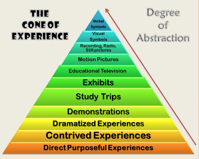 Educational Technology 1: Lesson 5: THE CONE OF EXPERIENCE