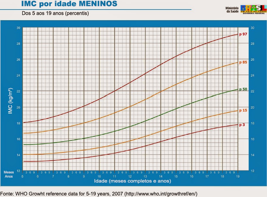 Ciência em Serrinha: CAmb: Indice de Massa Corporal - IMC (Aula 21)
