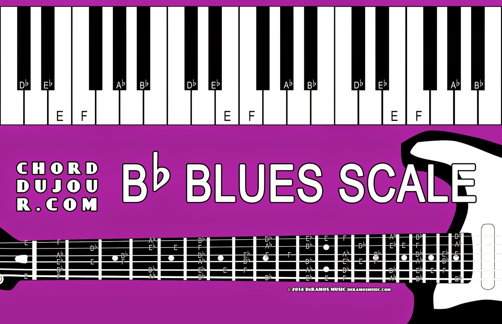 Chord du Jour: Dictionary: Bb Blues Scale