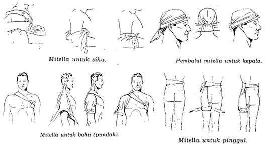 Inspirasi Pathfinder: TEKNIK MEMBALUT