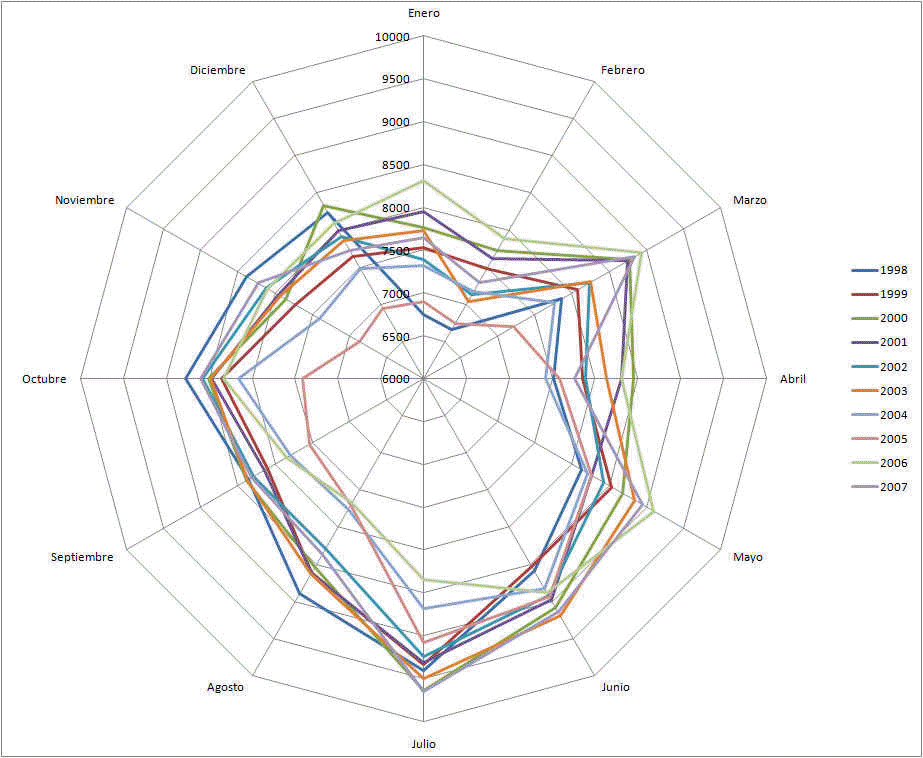 TEMA 6: REPRESENTACIÓN GRÁFICA DE LA INFORMACIÓN