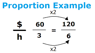 873 Math Blog (2012): Gerard's Proportion Post