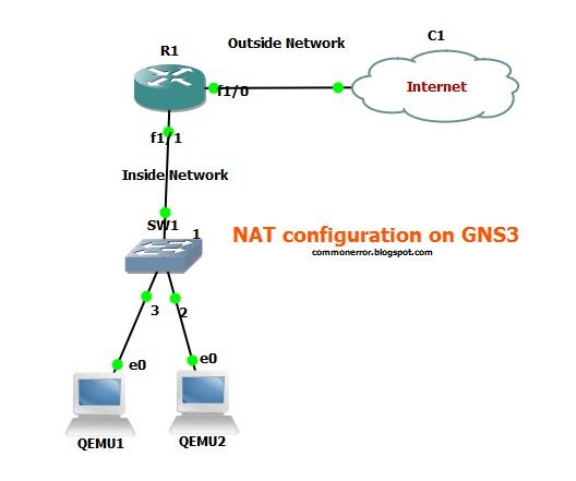 Notes And Tutorials Nat Configuration On Gns3