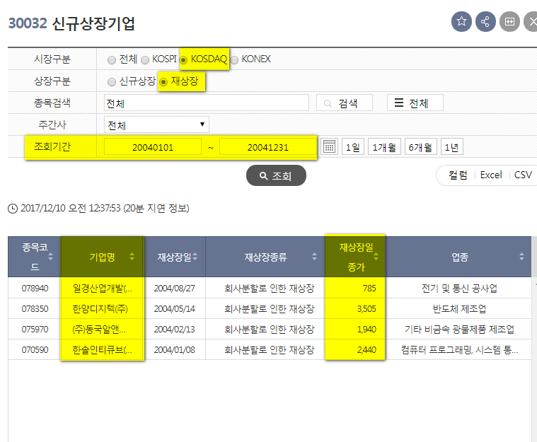 Jinkyu Kim`s Go Stocks: 2004년 코스닥(KOSDAQ) 신규상장 및 변경(재)상장 기업(2004년 1월 1일 ...
