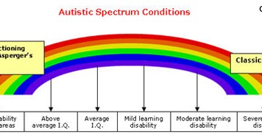 Speech-Language Bloomers: Red Flags of Autism
