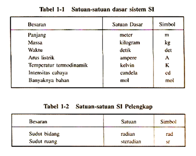 Ilmu Listrik (Electrical Science): Dasar Konversi Energi Listrik (Basic ...