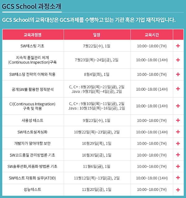 소프트웨어공학 포털 블로그: SW품질역량 강화를 위한 공통교육(GCS school) 교육생 모집