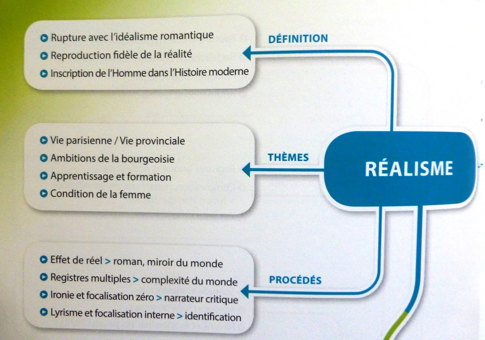 St Bernard passe la Première: Révision, Extrait Repères, Edition Hatier ...