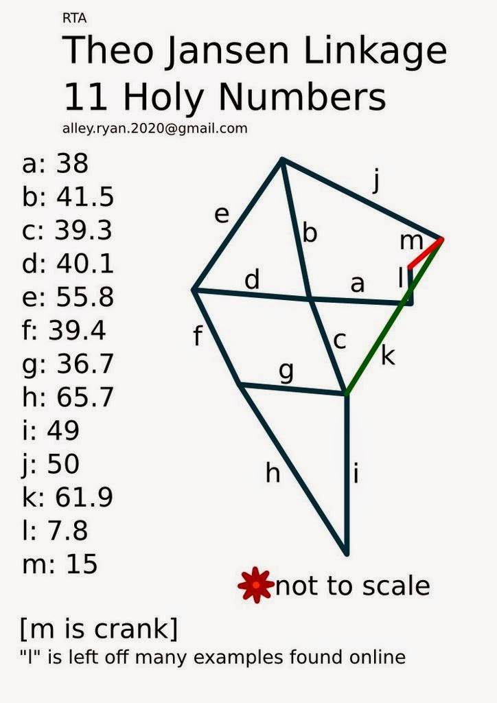 Just trying to be creative: Dynamics of a Strandbeest leg