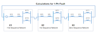 Electrical Friend: 33kV Bus Fault Levels for Substation