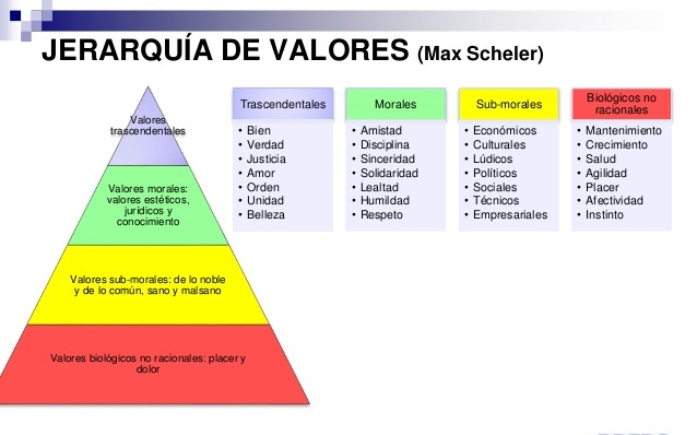 Ética de Adolescentes: ¿Quién es Scheler?